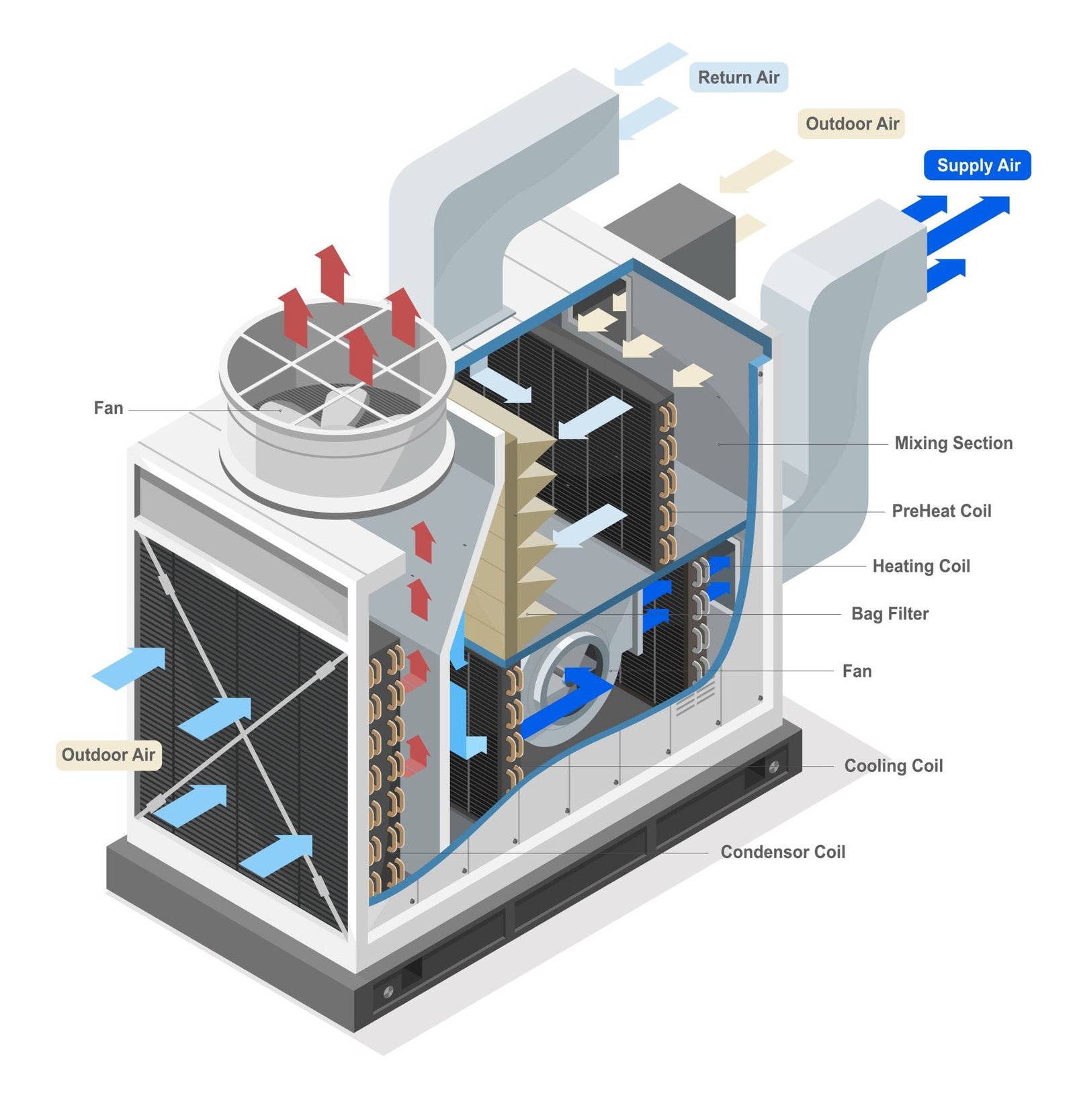 Building Resilient Data Centers in Pakistan: Racks, Cooling & DCIM